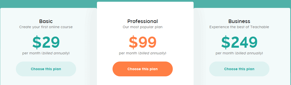 The 5 best LMS plugins for WordPress " Raidboxes