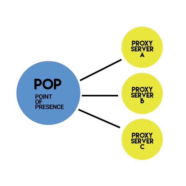 Was ist ein CDN? Und wann ist es wirklich sinnvoll?
