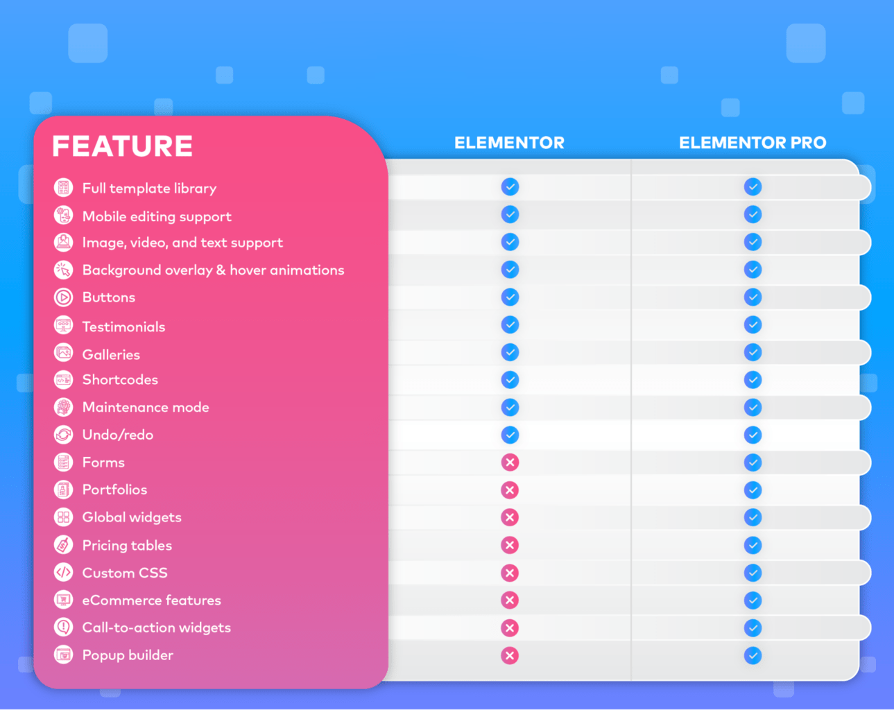 How To Use Elementor: A Start-To-Finish Setup Guide