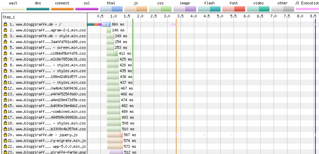 Reduce CSS, HTML and JavaScript " raidboxes®
